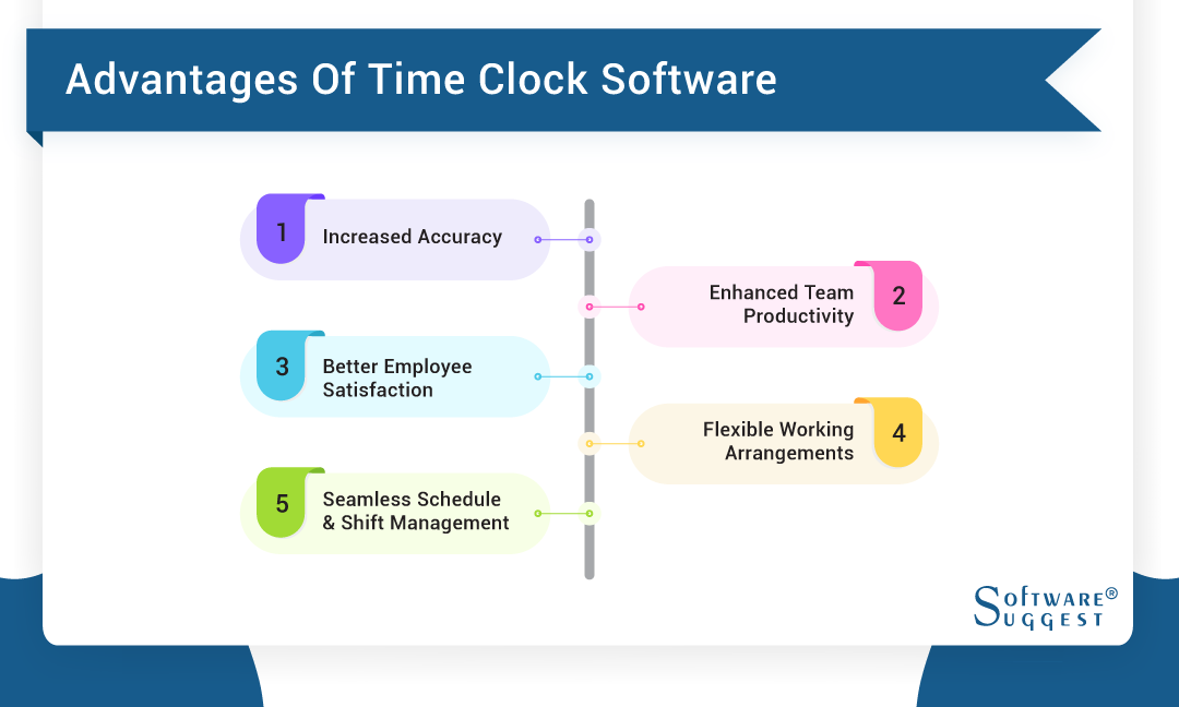 Best Time Clock Software In India | 2022 Top Time Clock Apps