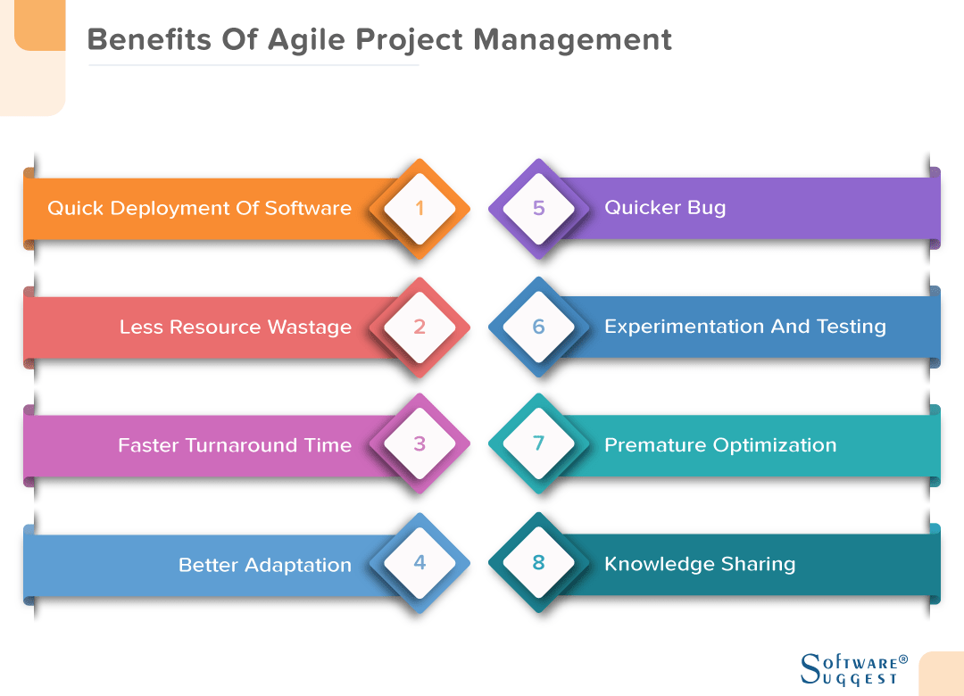 Top 55 Best Project Management Software for 2022