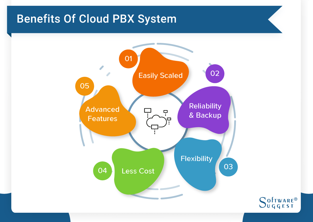 Best Cloud PBX System in India for 2025 - Get Free Demo