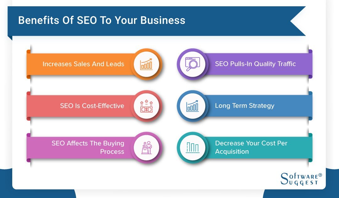 25 Best SEO services and companies in India