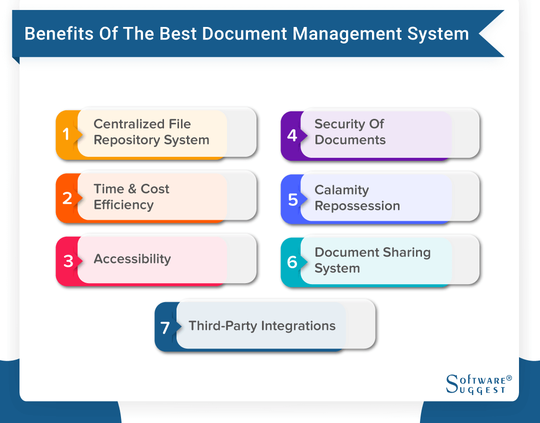 Best Document Management Software And System In 2023 2023 