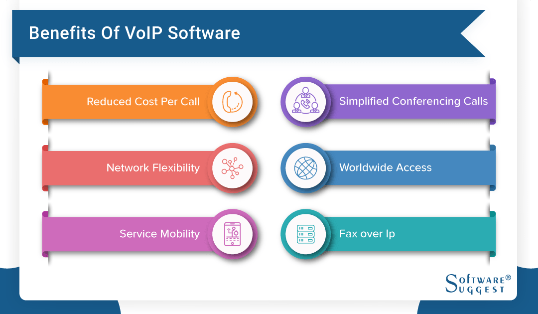 Best VoIP Software Providers in India (June 2022)