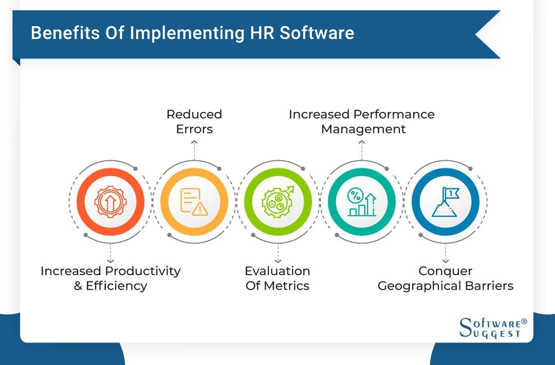 Best HR Software and Solutions in 2022