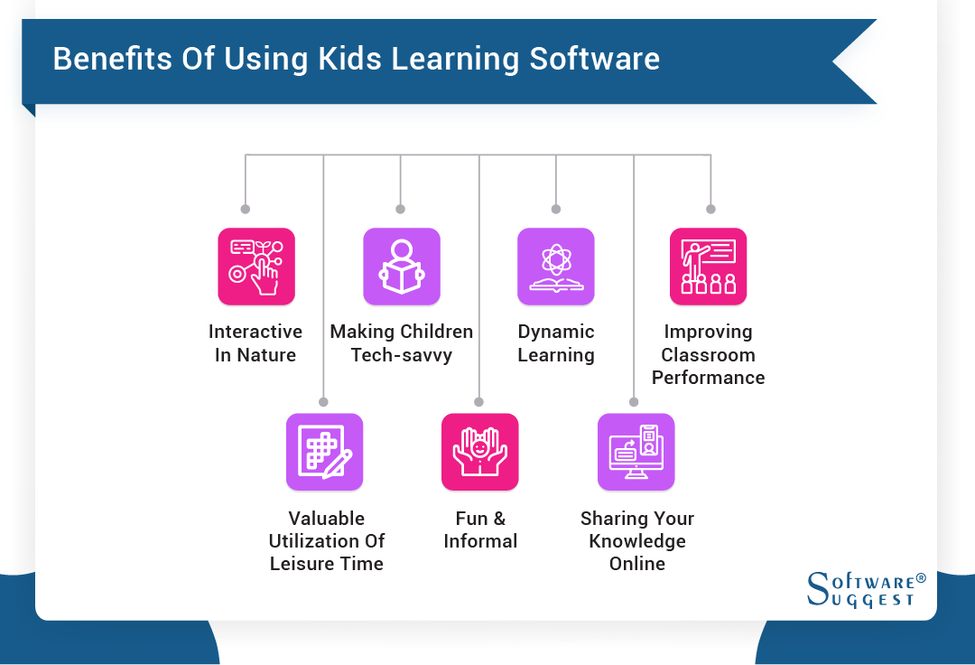Best Kids Learning Software in India for 2025 - Get Free Demo