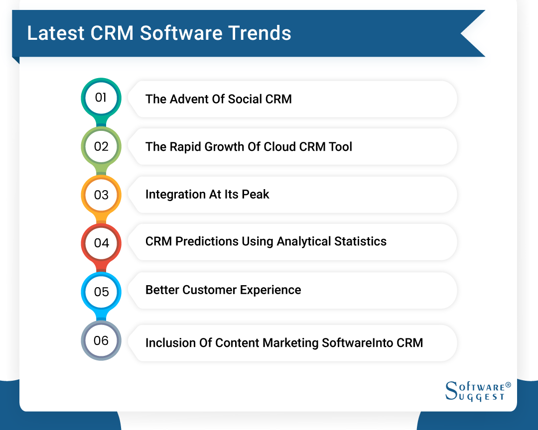 Best CRM Software in India | 2023 Reviews with Pros and Cons