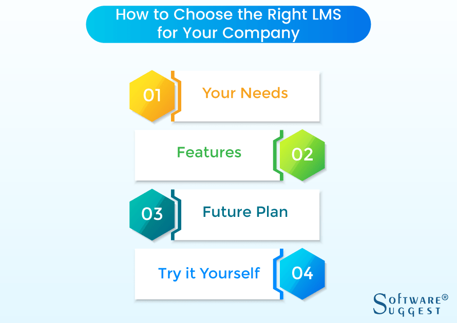 Best Learning Management Software in India 2021 - Get Free Demo