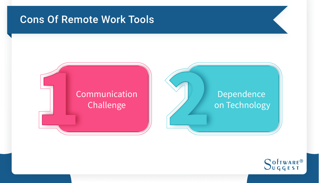 10 Best Remote Working Software and Tools in 2025
