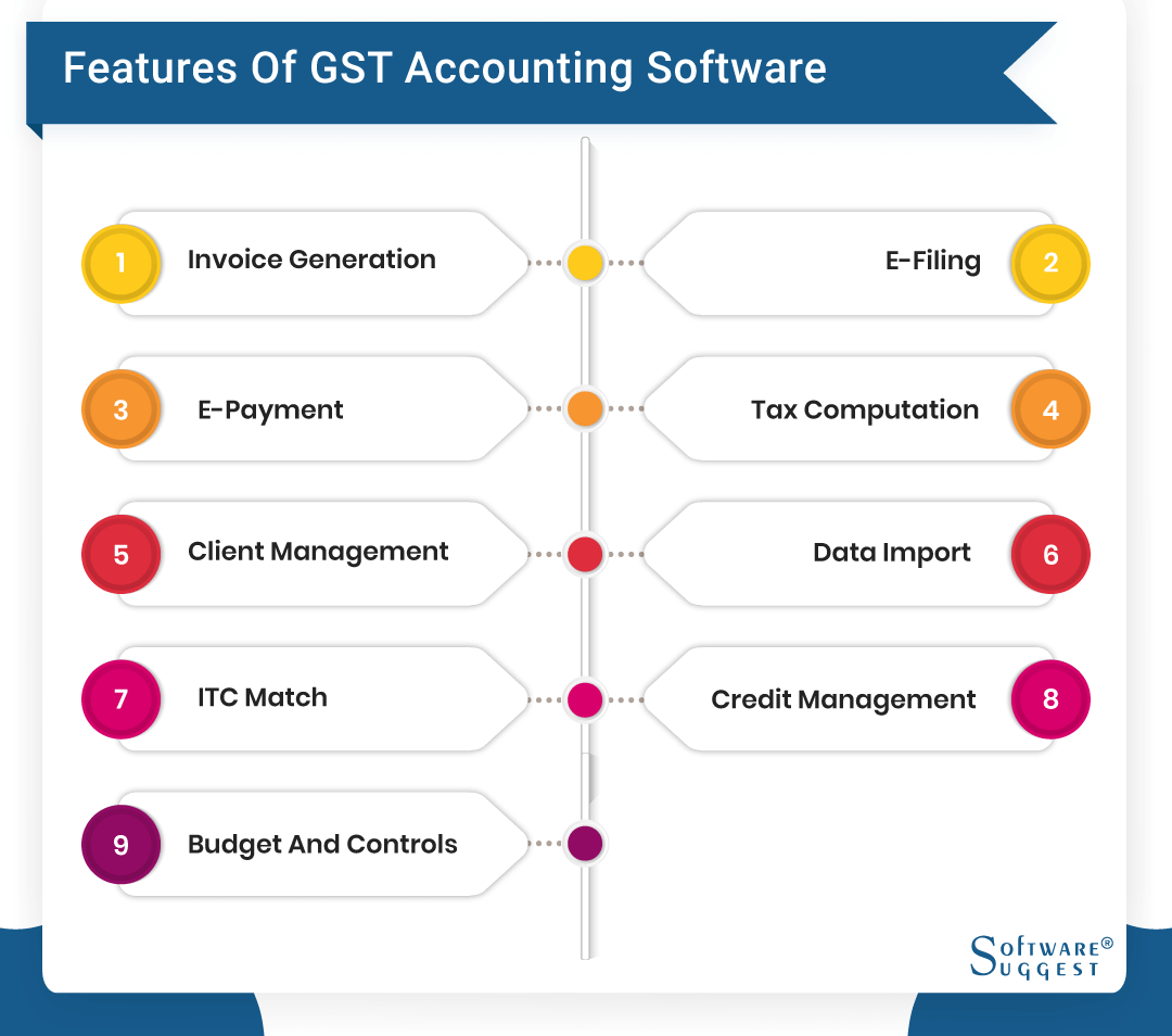 Best GST Software for Return Filing and Billing in India