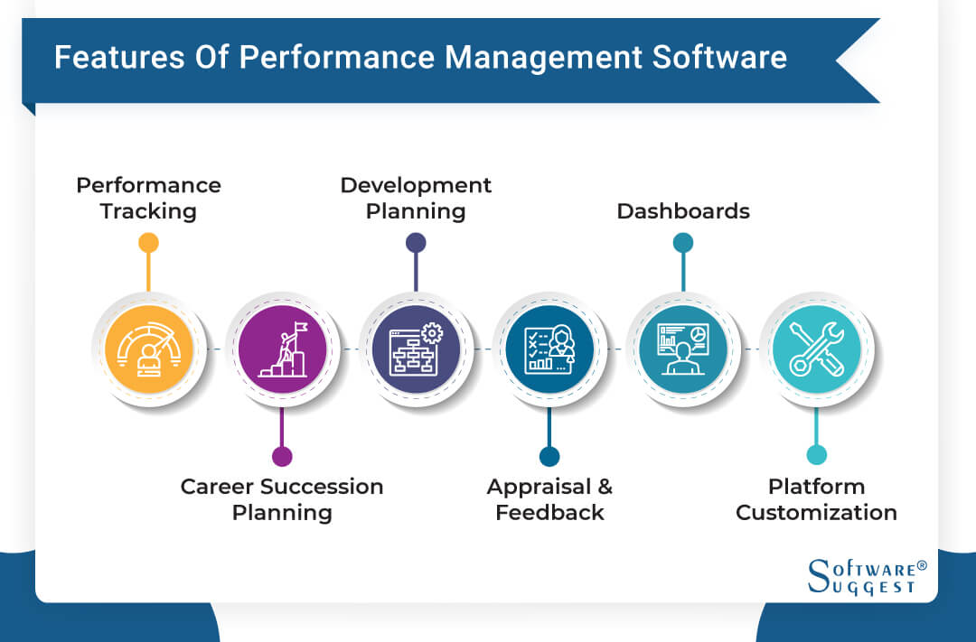 Benefits Of Performance Management Software