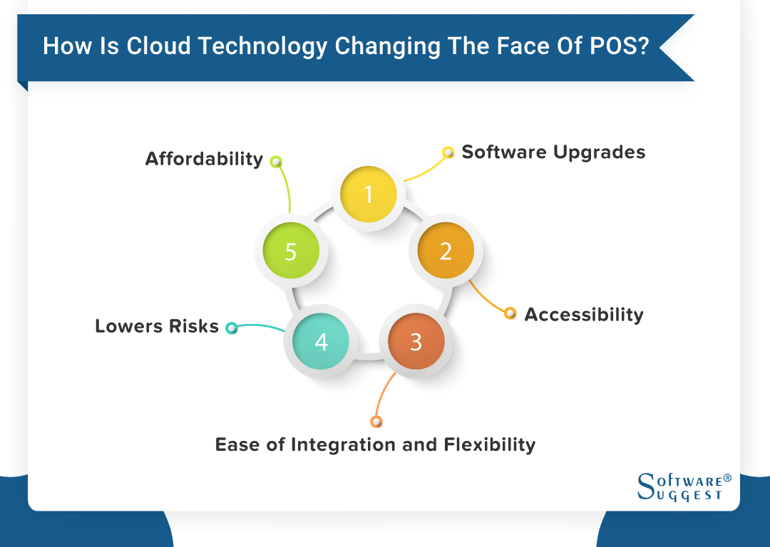 Best POS Software | POS System for All Businesses in India