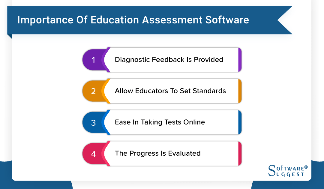 10 Best Assessment And Exam Software In India For 2025