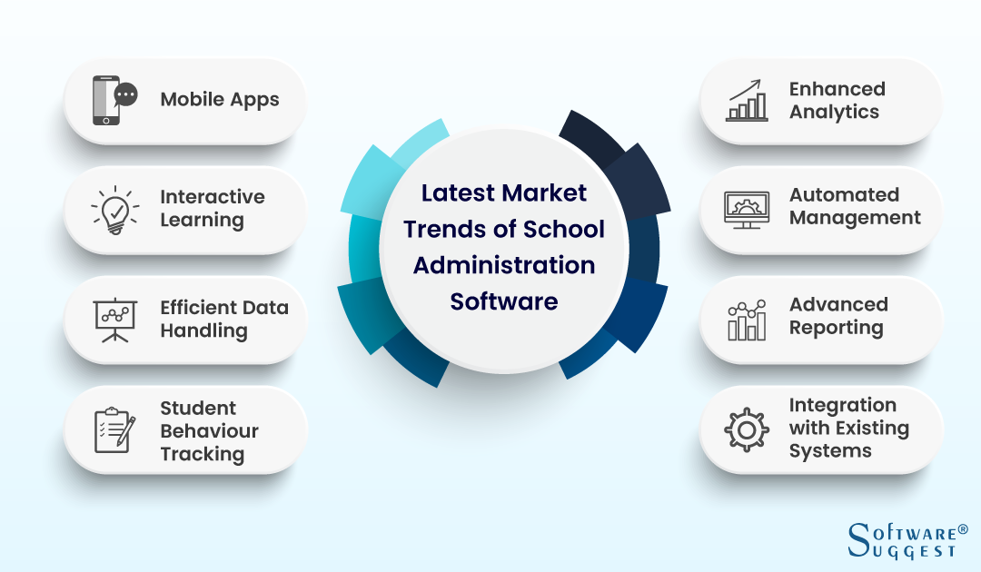 Best School Management Software Solutions in India 2020