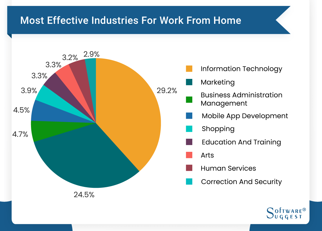 Best Work From Home Software in India for 2025 - Get Free Demo