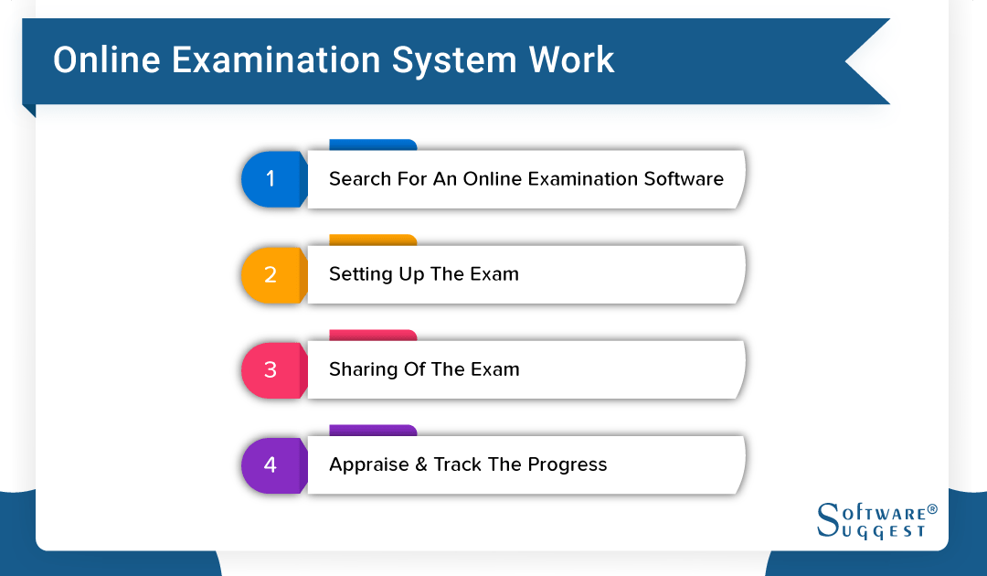 10 Best Assessment and Exam Software 2025