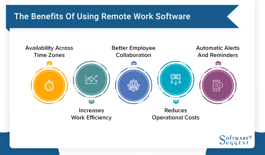 Best Remote Working Software in India for 2025 - Get Free Demo