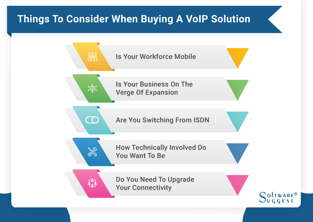 Best VoIP Software Providers in India (June 2022)