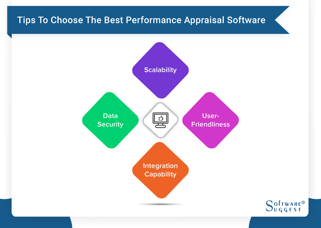 Best Performance Management System in 2022 | SoftwareSuggest