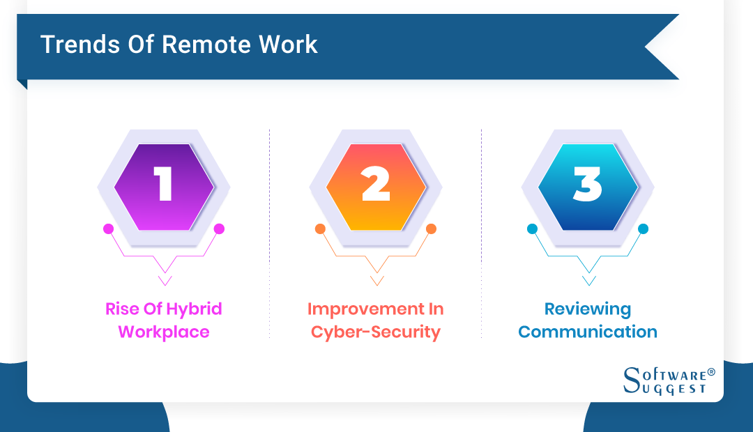 Best Remote Working Software in India for 2025 - Get Free Demo