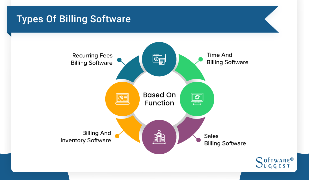 What Are The 3 Types Of Billing Leia Aqui What Are The Three Types Of Billing