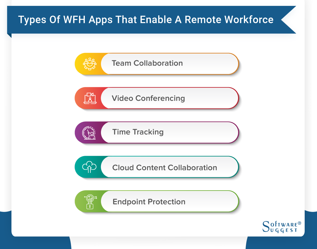 Best Work From Home Software in India for 2025 - Get Free Demo