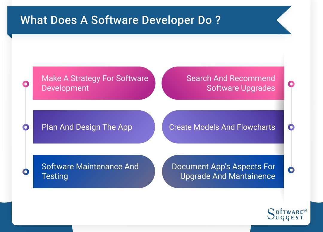 Top 20 Software Development Companies In India 2023