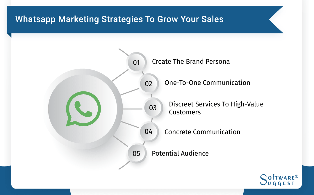 25 Best WhatsApp Marketing Software In 2020 [Get Free Demo]