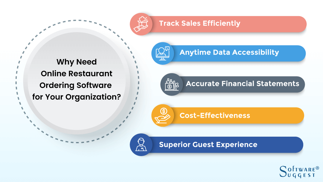 20 Best Restaurant Management Software in India for 2025