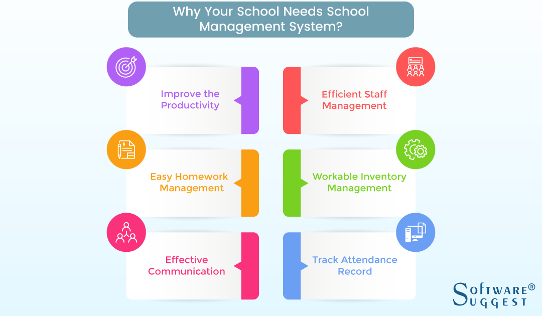 Best School Management Software Solutions in India 2020