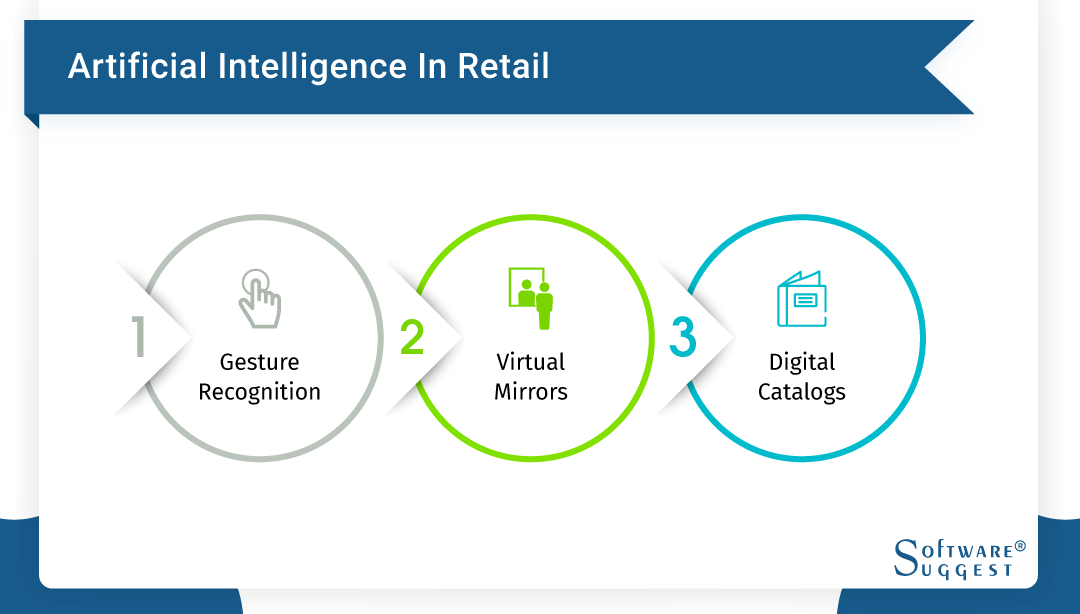 Top Retail POS (Point of Sale) Software in 2023 | Verified Review