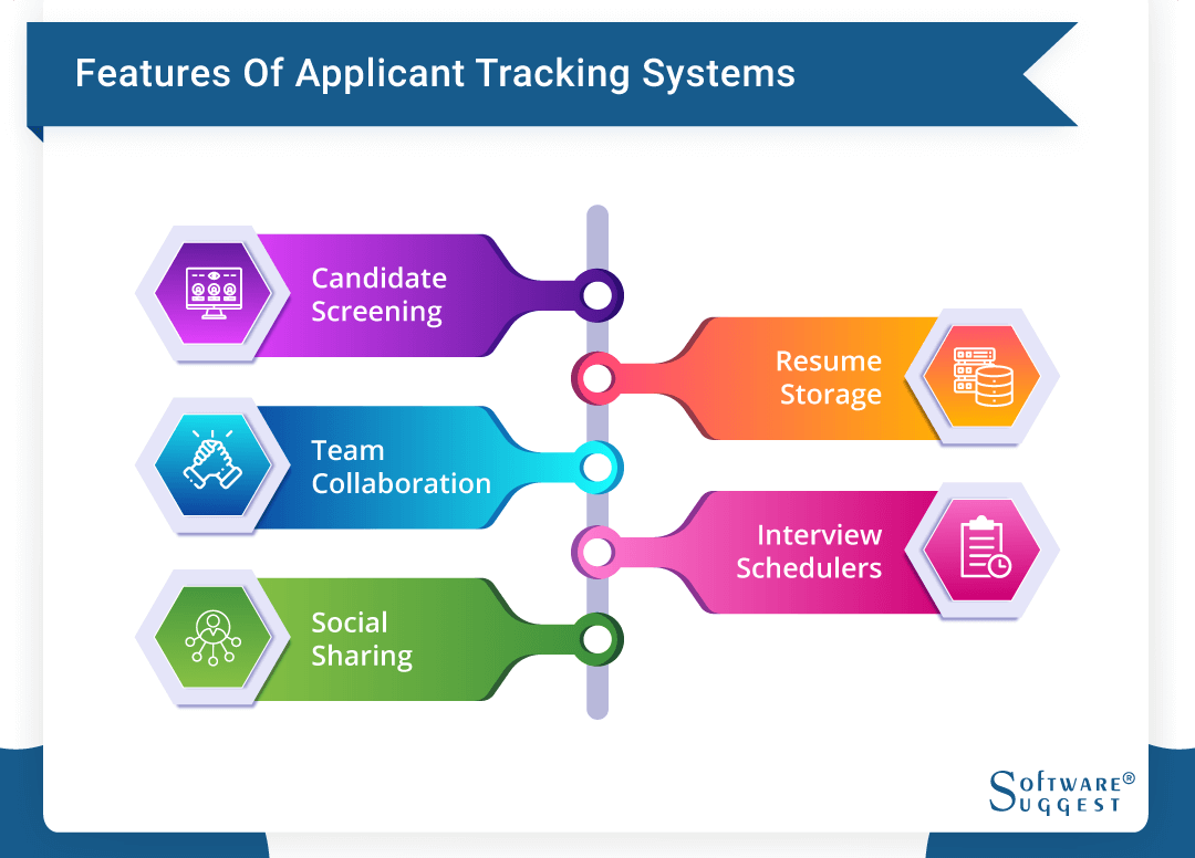 Top 25 Applicant Tracking Systems Reviews Of Most Popular Tools