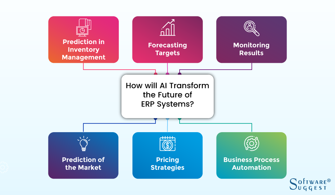 20 Best ERP Software ( Enterprise Resource Planning Software)