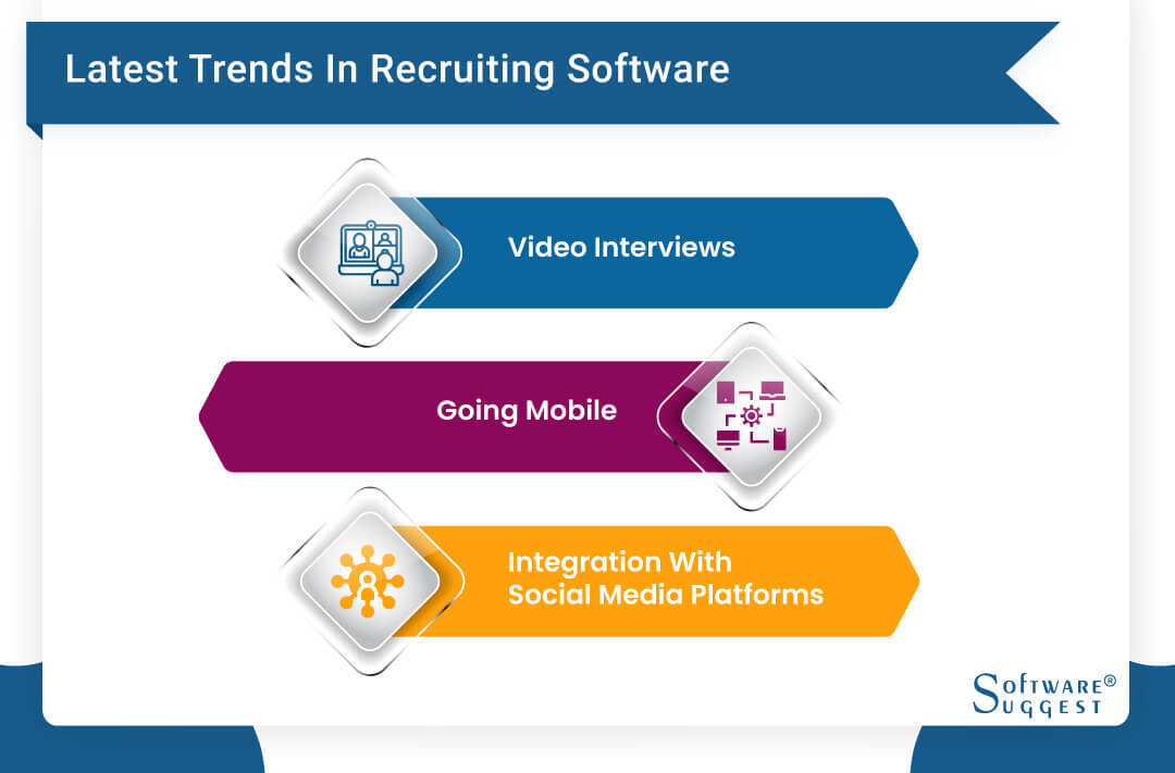 Best Recruiting Software In India For 2023