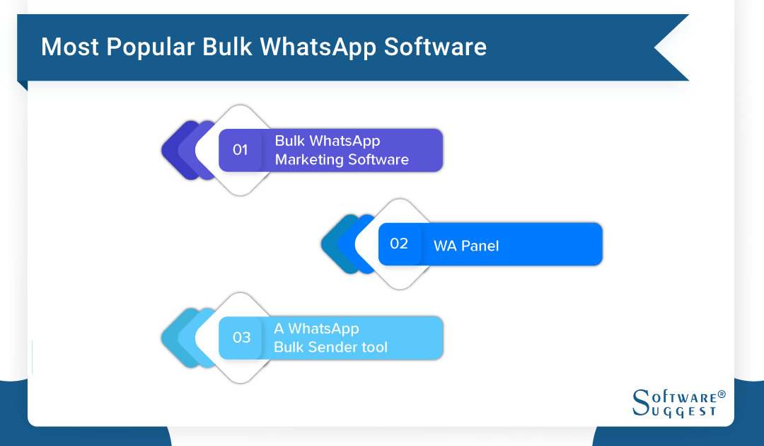 25 Best WhatsApp Marketing Software In 2020 [Get Free Demo]