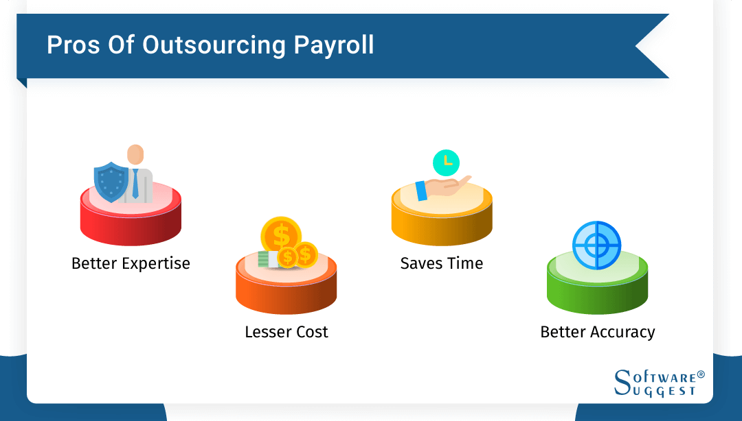 Payroll Outsourcing Services in India | Payroll Service Providers