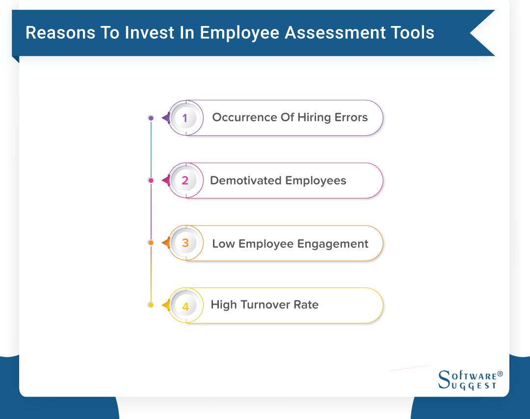 20 Best Assessment and Exam Software 2025