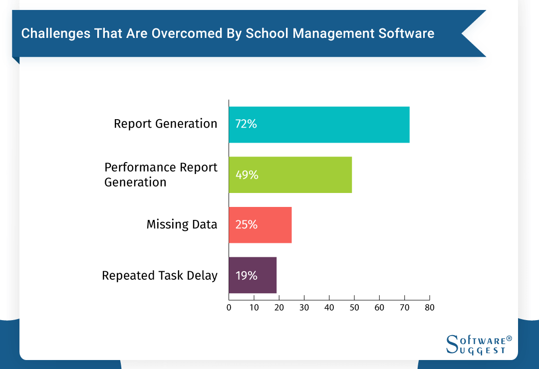 25 Best School Management Software in India | Get Free Demo Now