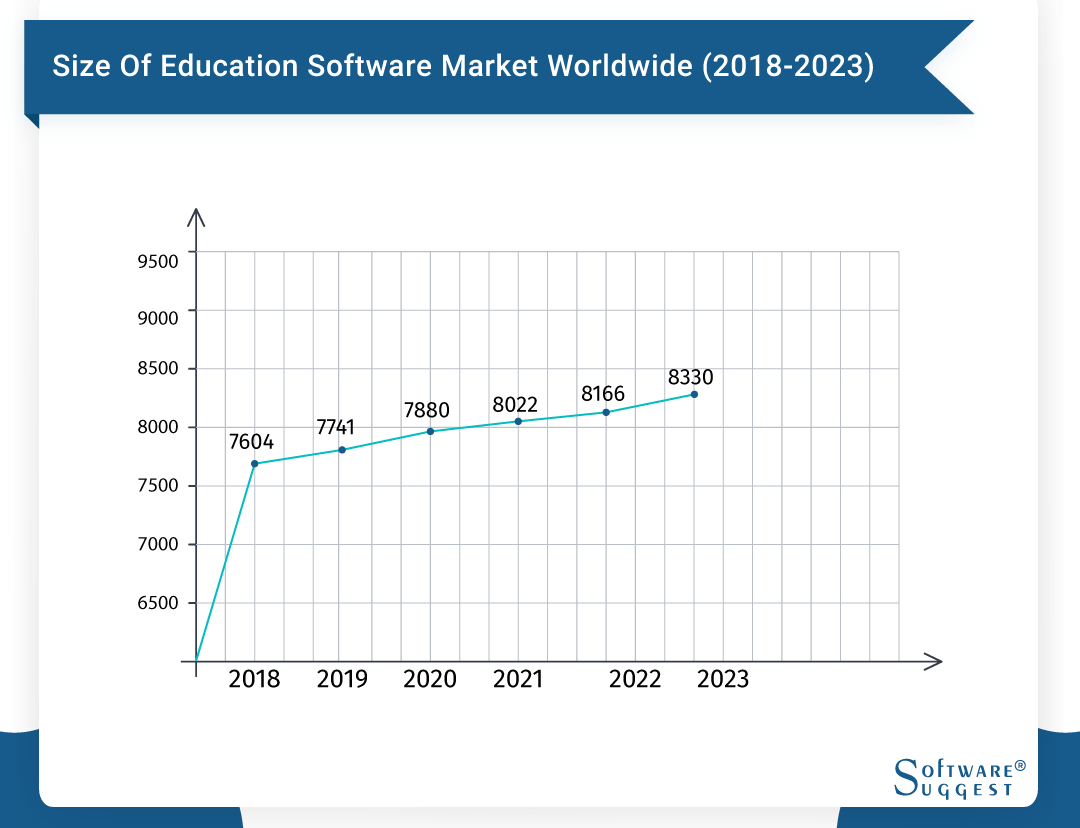 20 Best School Management System Software (Feb 2023) | Updated