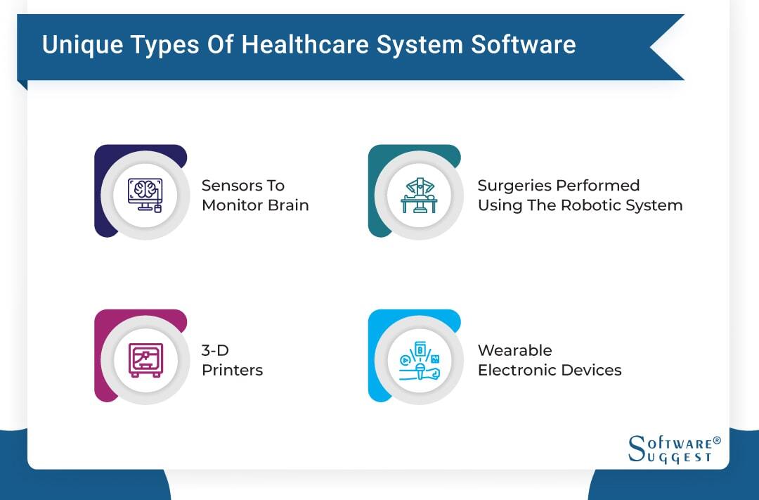 Best Healthcare Software in 2021 | Compare Reviews & Demo