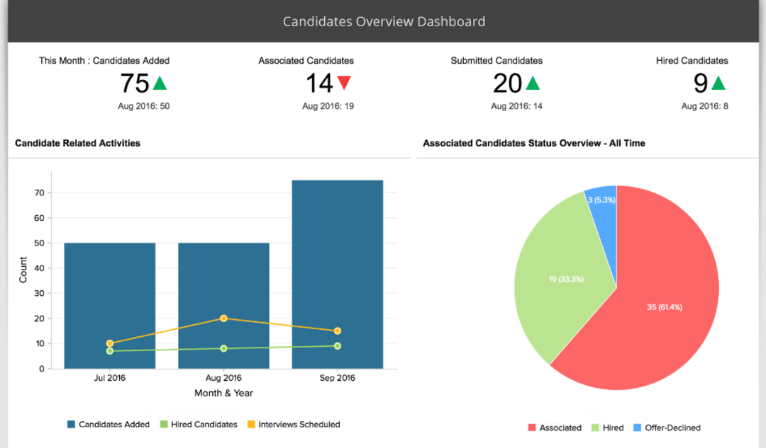 Best Background Verification Software in India for 2025 - Get Free Demo